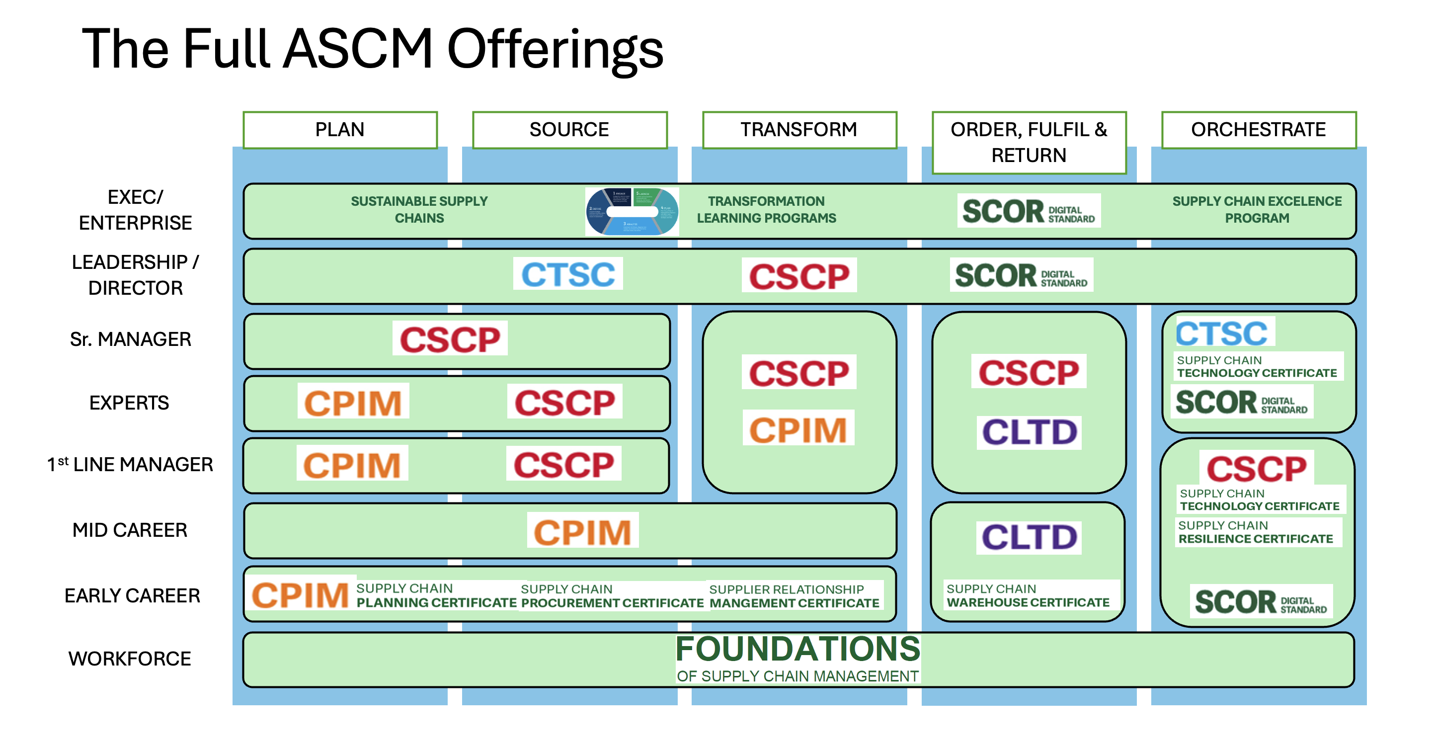Certifications & Courses | SAPICS